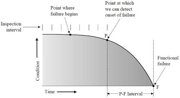 A importância de se implantar uma manutenção preditiva no motor PT6B ...
